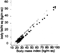 Formula body mass index trans-inverse-polarity disappointment